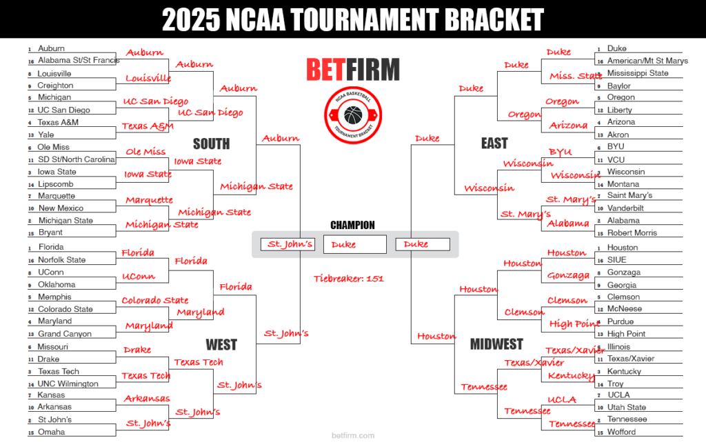 2025 Expert Bracket Picks for the NCAA Tournament (Jack Jones)