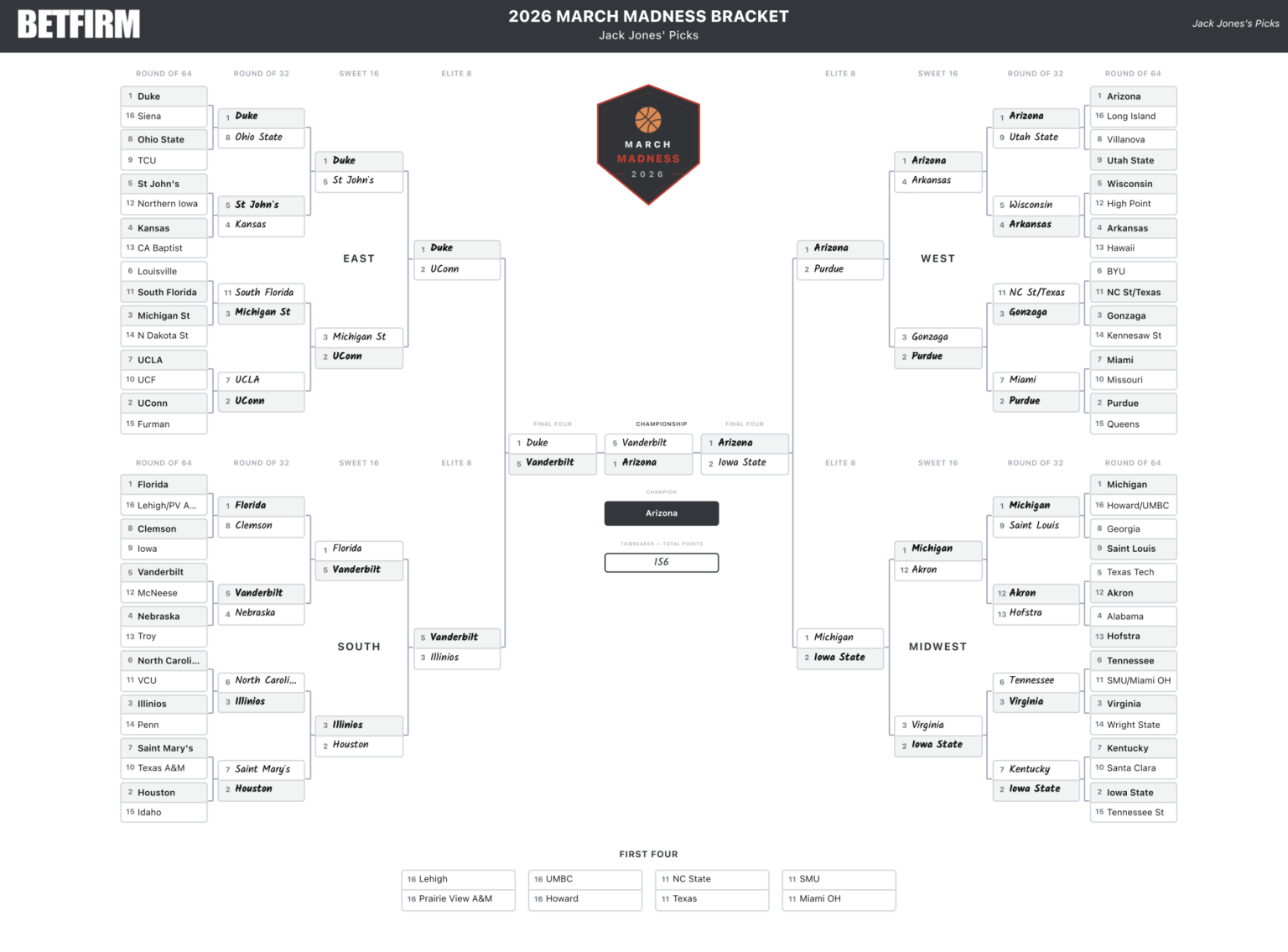 2026 Expert Bracket Picks for the NCAA Tournament (Jack Jones)